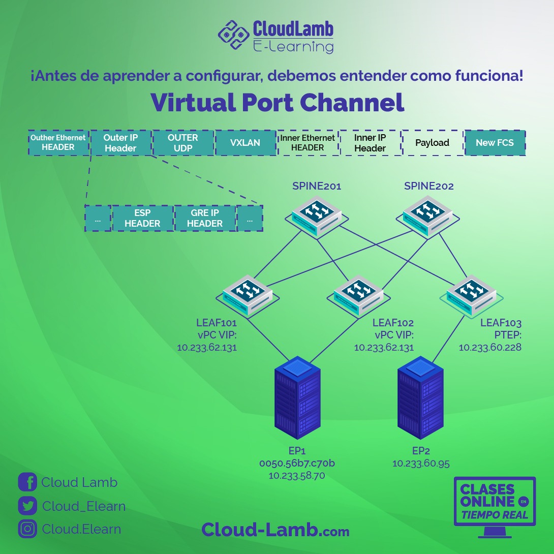 CloudLamb E-learning